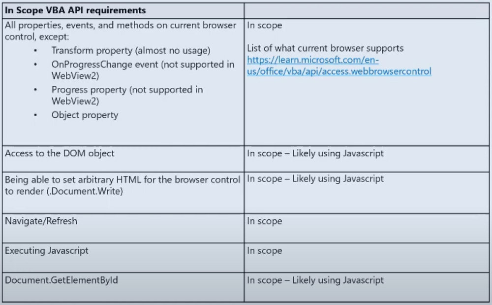 Access Dev Team Progress Update: New Web Browser Control