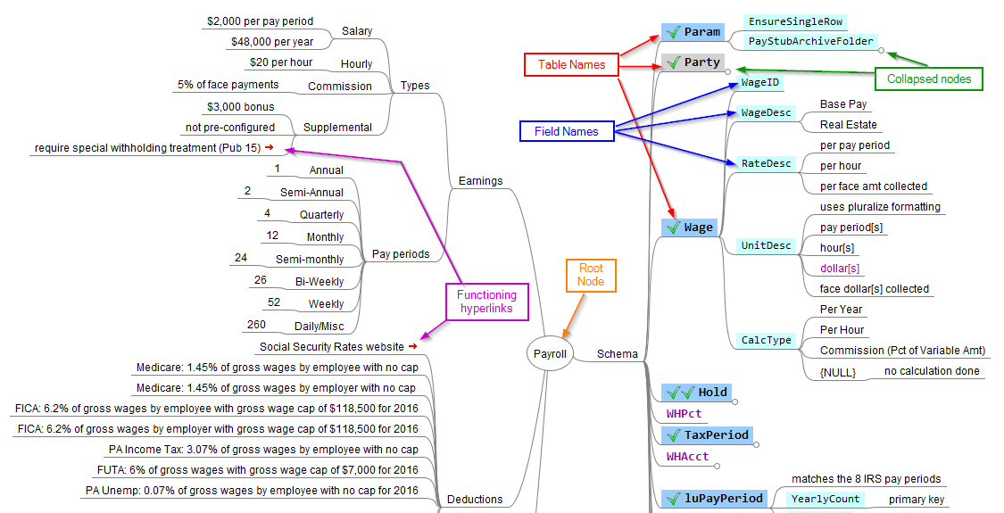 Using FreeMind as a Schema Development Tool