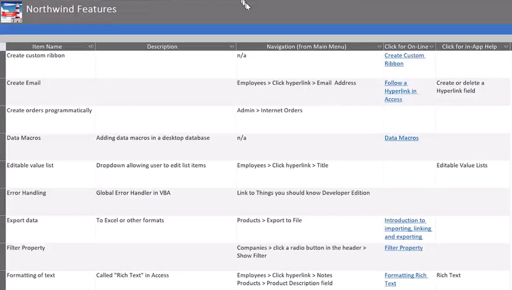 Northwind 2.0: The Access Database Template You've Been Waiting For