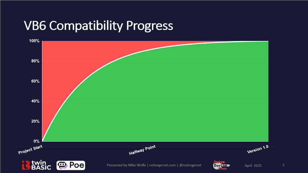 twinBASIC Update: April 7, 2025