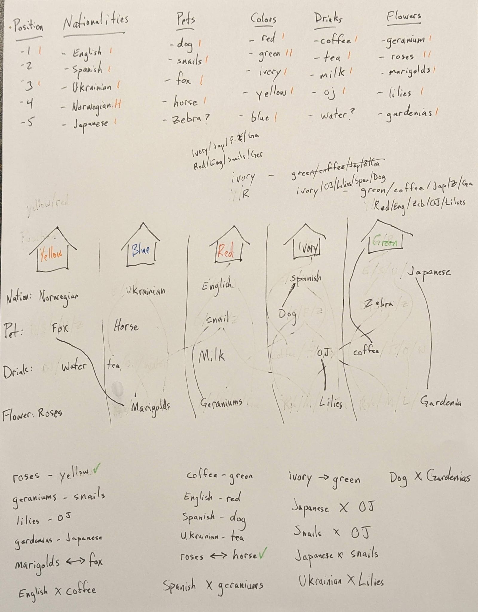 Solving the Five-House Logic Problem by Hand