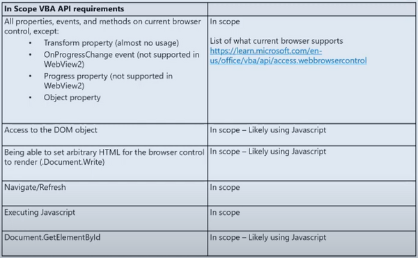 Access Dev Team Progress Update: New Web Browser Control Access Dev Team Progress Update: New Web Browser Control