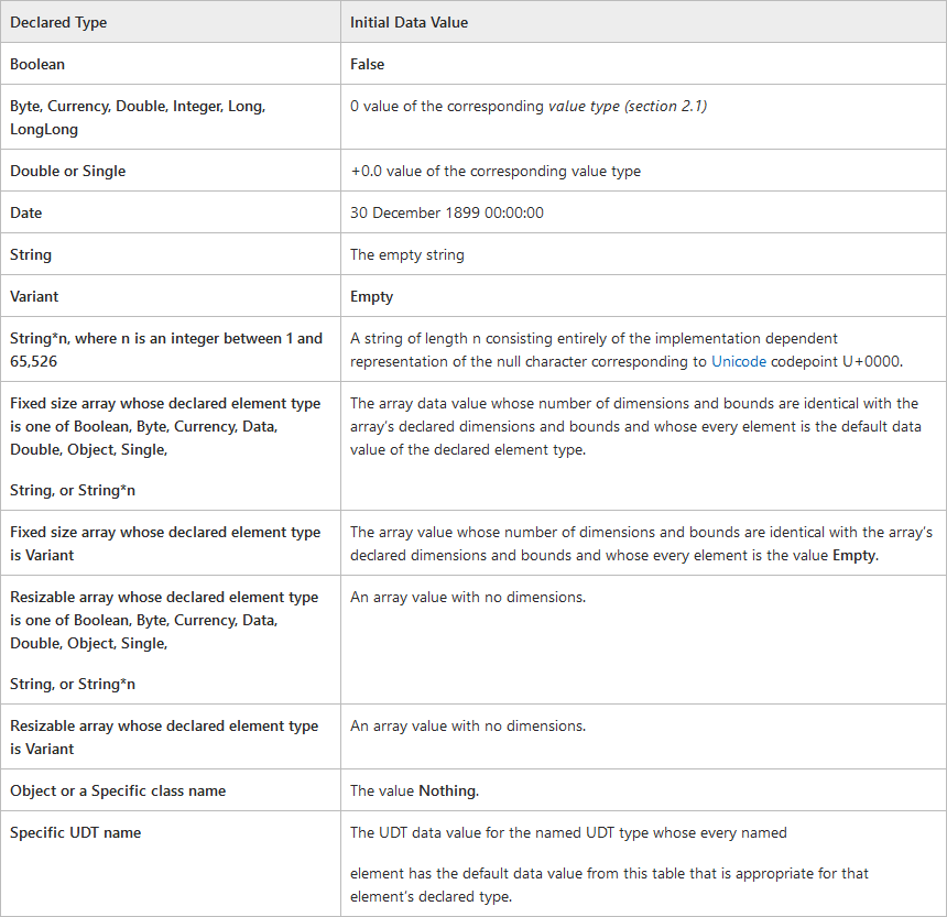 Every Function in VBA Returns a Value