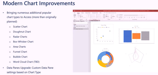Sneak Peek: Modern Access Charts